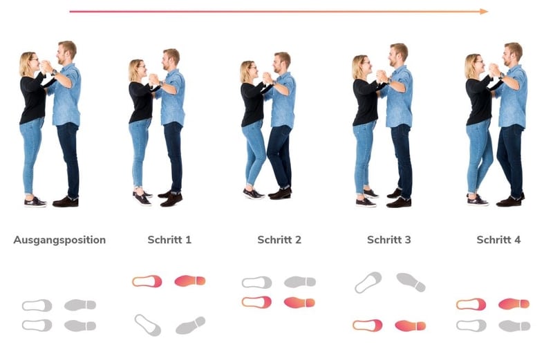 Hochzeitstanz Wiener Walzer 💎: Top 35 Walzer-Lieder & Schritte